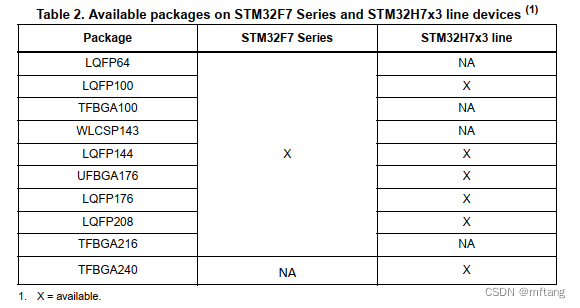 STM32H7系列芯片和STM32F7系列芯片的差异-CSDN博客