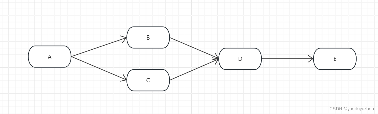 UE4 多线程源码浅析（3——TaskGraph）_ue taskgraph-CSDN博客