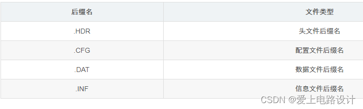 电力-故障录波(向量图)_comtrade-CSDN博客