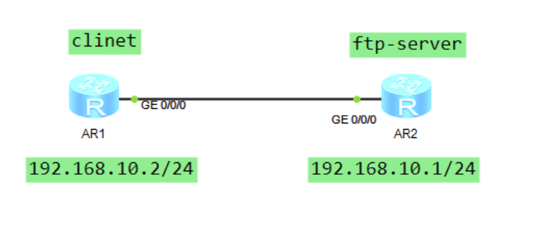 超详细基于ensp的FTP实验_ensp ftp-CSDN博客