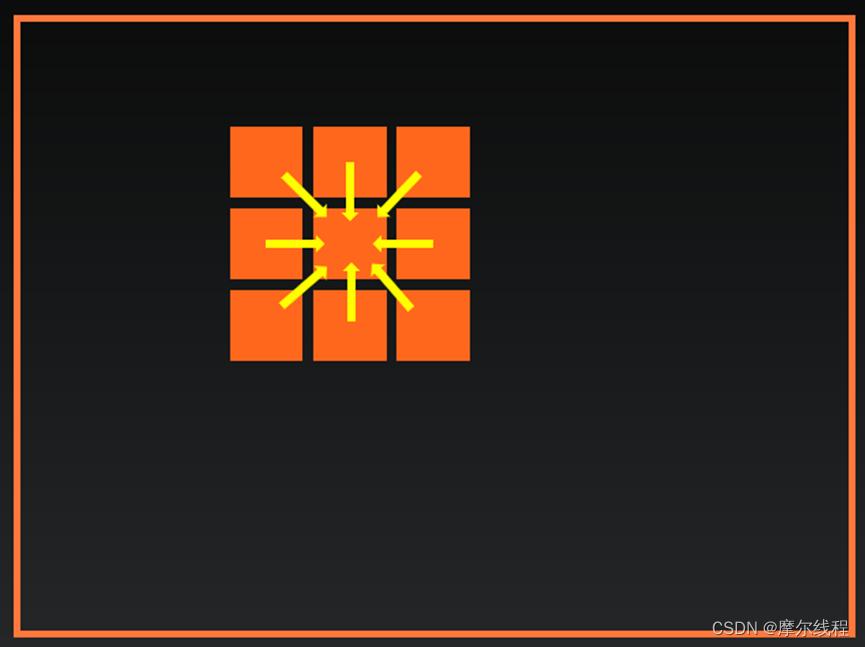 MUSA 硬件架构与 GPU 并行程序基础_musa架构-CSDN博客