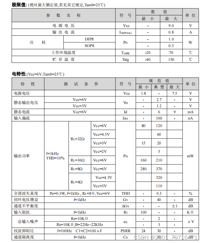双通道音频功率放大电路D2822M的芯片描述_芯片d2822-CSDN博客