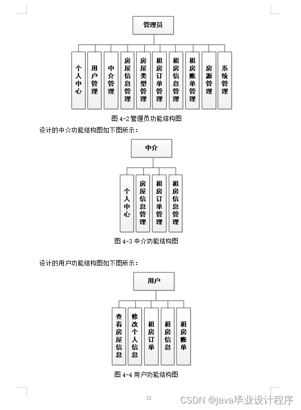 基于微信小程序的房屋租赁管理系统ssm后台管理源码和论文住户管理系统小程序源码 Csdn博客