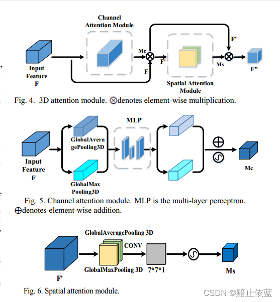 多尺度（3D Channel and Spatial Attention Based Multi-Scale Spatial–Spectral Residual Network for ...