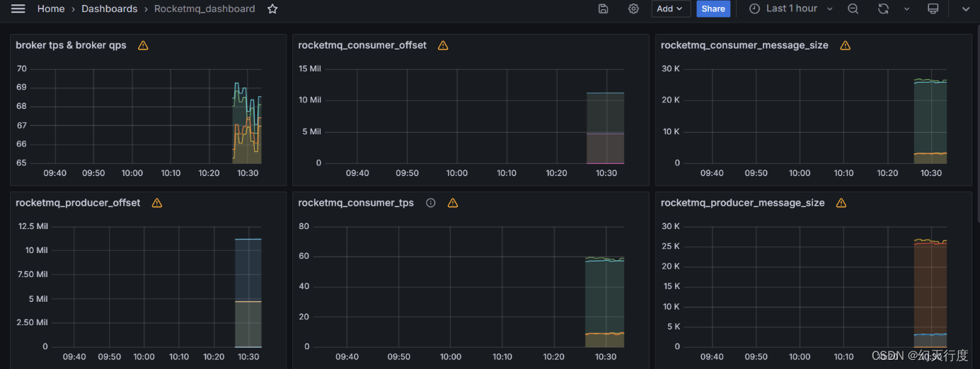 Rocketmq-exporter 部署搭建对接prometheus-CSDN博客