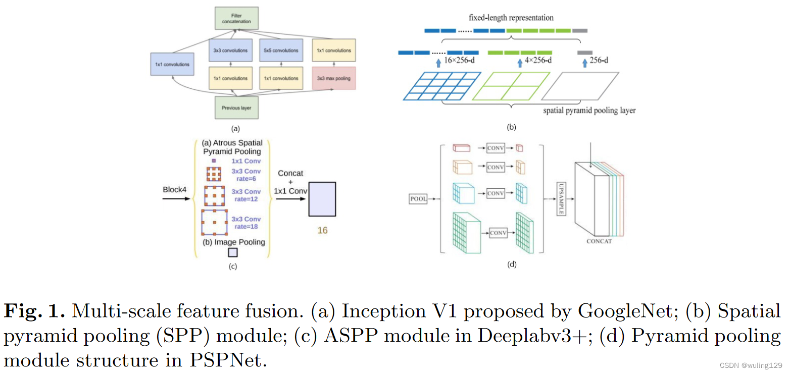 Shift-ConvNets: Small Convolutional Kernel with Large Kernel Effects_shift wise conv-CSDN博客