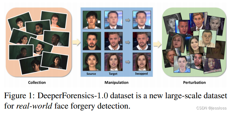 DeeperForensics-1.0: A Large-Scale Dataset for Real-World Face Forgery ...