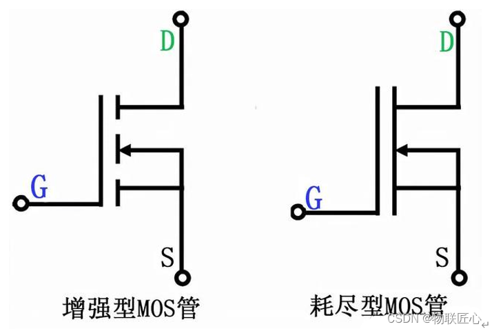 MOS管基础知识-CSDN博客