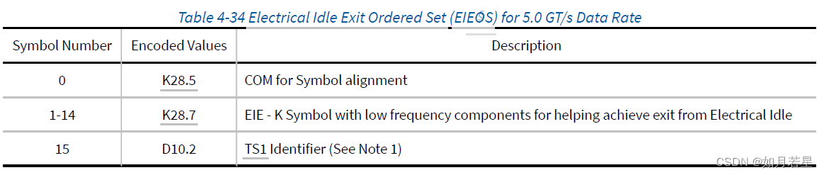 PCIE6.0 Electrical Idle sequences_eieos-CSDN博客