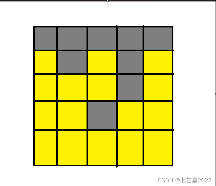 费解的开关-ACwing-95-CSDN博客