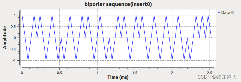 Usrpgnu Radio入门（5）——实例二：基于fsk调制方式的huffman编码文本无线传输系统gnuradio配合usrp实现bpsk调制解调 Csdn博客