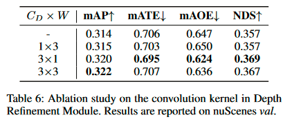 【MLP-BEV(4)】BEVDepth论文和代码分析， 第一个对深度质量如何影响整个LSS BEV系统进行彻底分析的论文，显式深度监督_bevdepth代码-CSDN博客