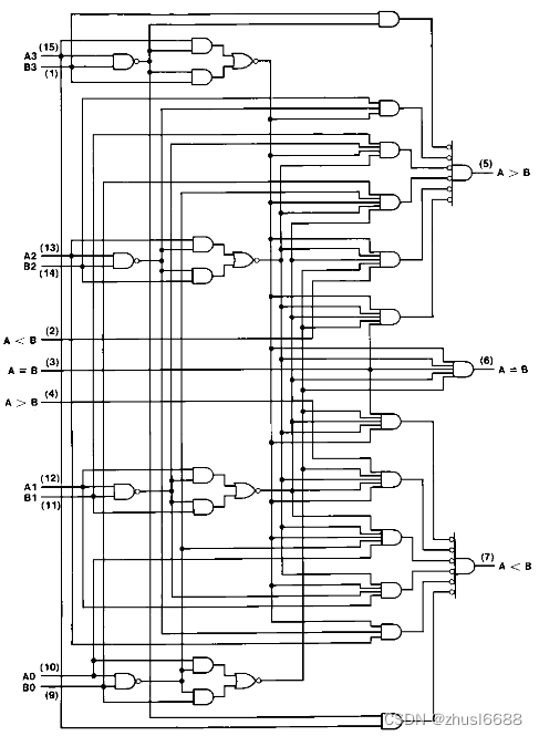 Multisim14.0仿真应用设计（五十）74LS85 4位比较器应用仿真-CSDN博客