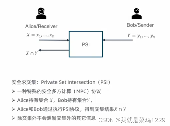 【隐私计算实训营——005隐语PSI介绍及开发实践】_隐私psi-CSDN博客