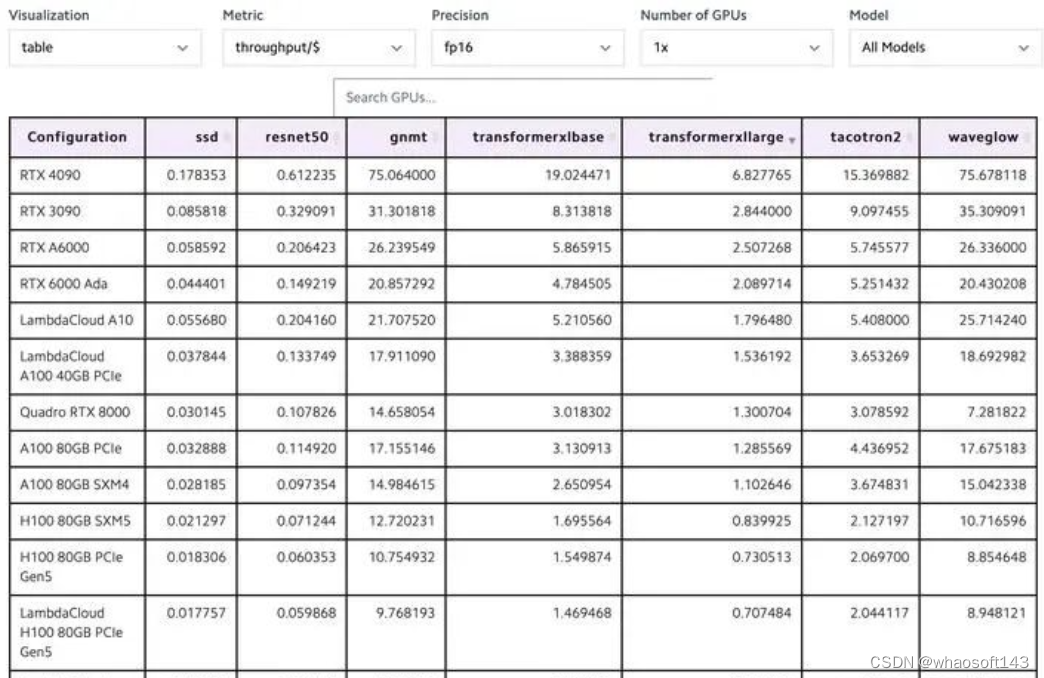大模型训练~显卡_llama2 70b 多大内存能推理-CSDN博客