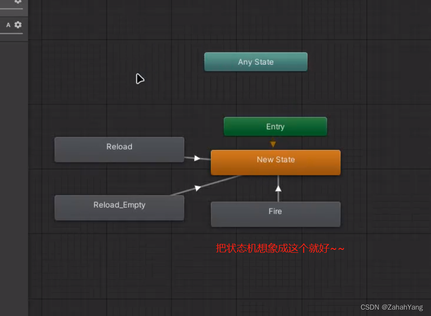 【Unity--框架 -- FSM（有限状态机】_unity fsm-CSDN博客