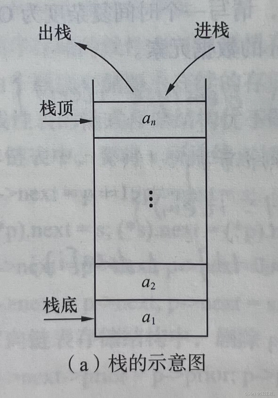 数据结构——第三章 栈和队列 技术分享 云服务器