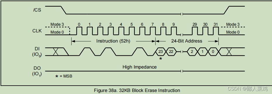 基于ZYNQ FPGA 读写NOR FLASH W25Q256_nor flash fpga-CSDN博客