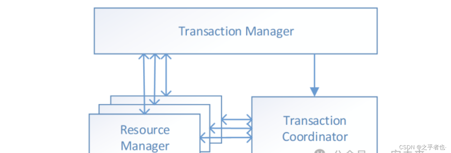 JAVA面试题分享四百三十一：Seata如何实现两阶段提交（2PC）分布式事务_seata两阶段提交-CSDN博客