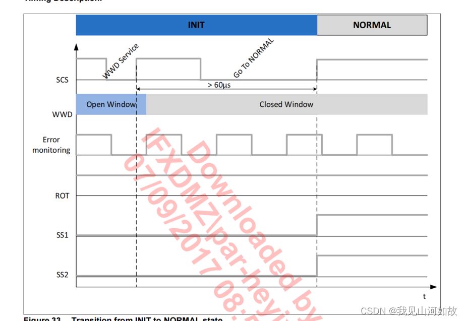 TLF35584快速上手-CSDN博客