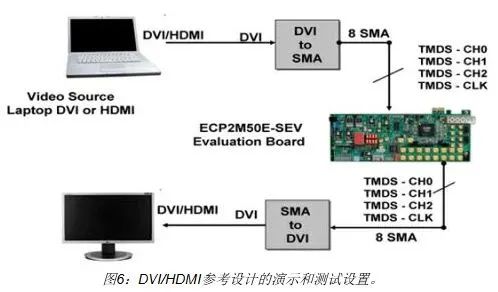 基于FPGA的DVI/HDMI接口实现方案_hdmi接收数据对齐-CSDN博客