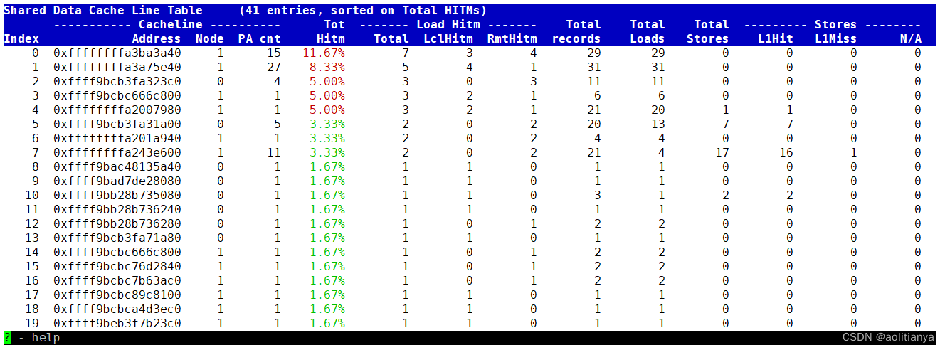 perf c2c介绍-CSDN博客