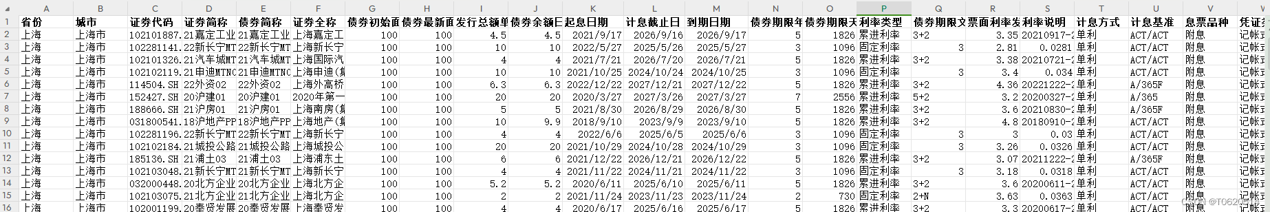 最新公开地级市城投债发行数据集（2006-2023.2）_城投债数据如何匹配年份-CSDN博客