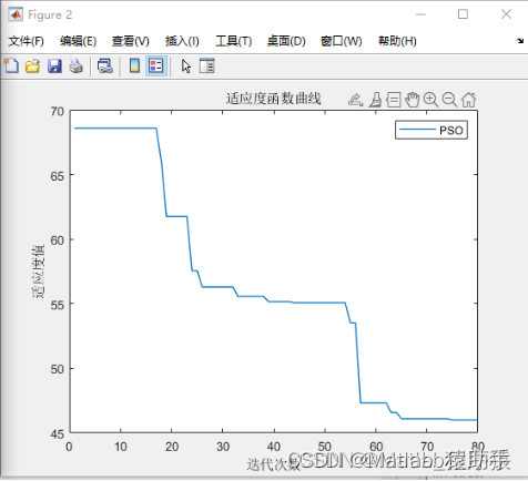 【MATLAB源码-第53期】m代码基于粒子群算法(PSO)的三维路径规划，显示最优路径和适应度曲线。_matlab实现pso经纬度路径规划-CSDN博客
