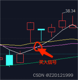 量化新手必看！QMT回测示例！！！_qmt模拟 回测-CSDN博客