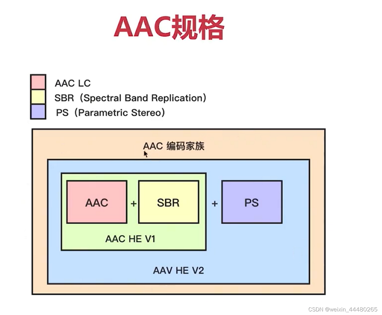 1.音频理论知识_音频重采样-CSDN博客