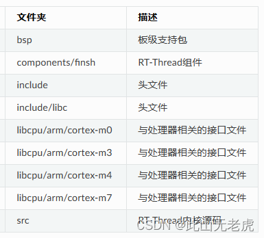 [1] rt-thread nano移植 - 基于STM32H750XBH+STM32Cubemx+HAL库+KEIL_stm32 h750 pack-CSDN博客