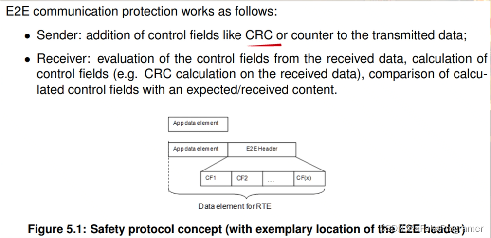 autosar学习笔记 之 E2E与SecOC-CSDN博客