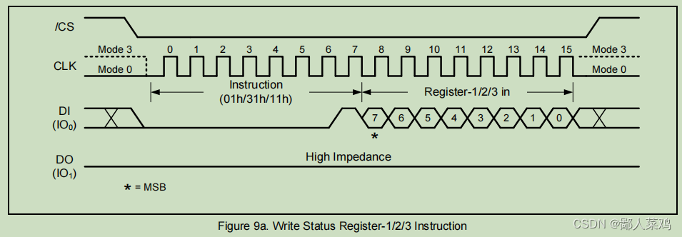 基于ZYNQ FPGA 读写NOR FLASH W25Q256_nor flash fpga-CSDN博客