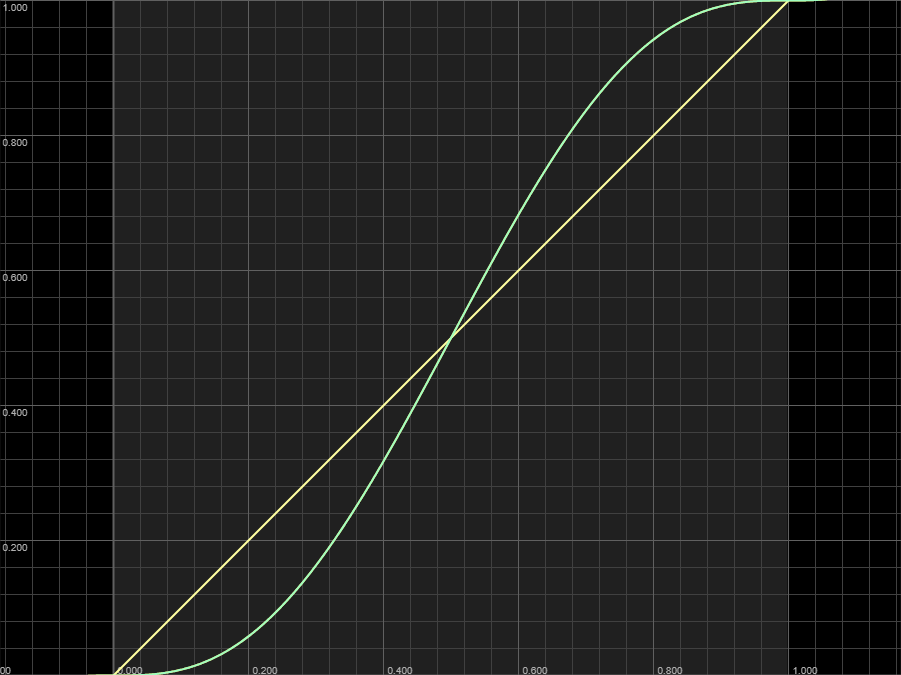 Perlin Noise 算法实现与原理说明-CSDN博客