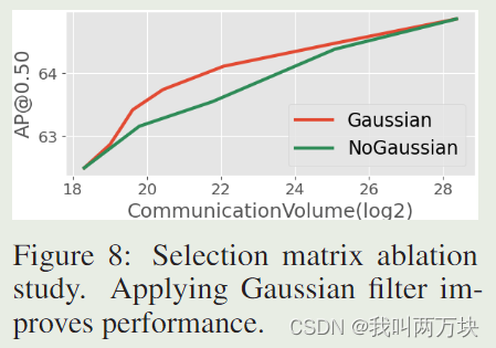 【论文解读】Where2comm: Communication-Efficient Collaborative Perception via ...
