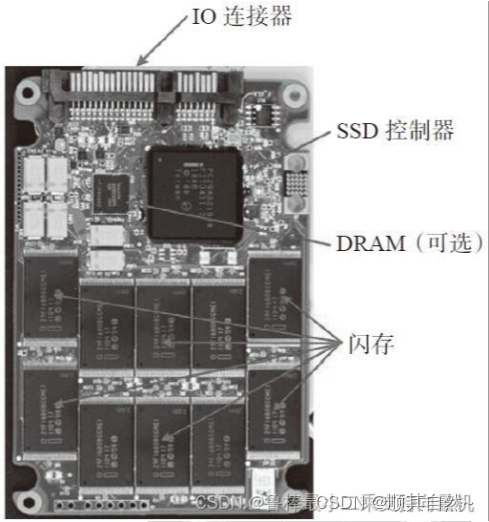 深入浅出SSD-CSDN博客