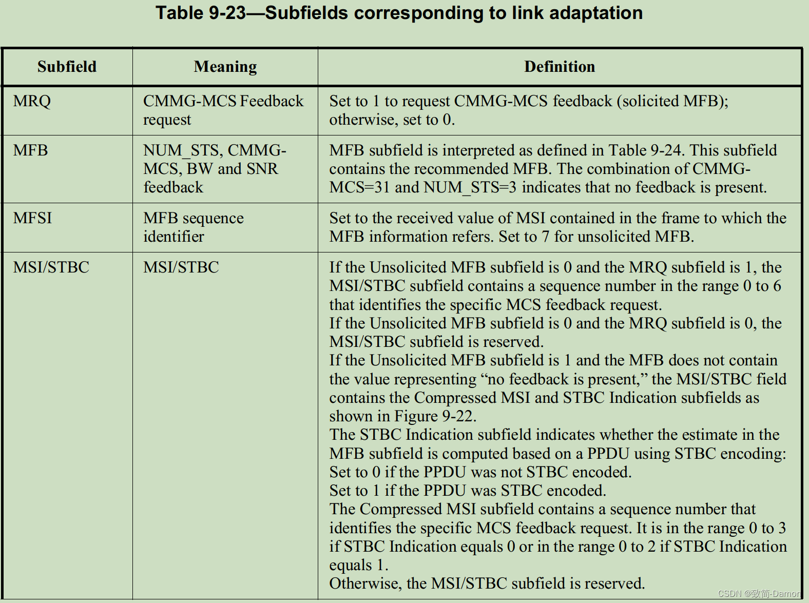 【80211-2022】【学习记录】【第九章】HT Control 字段_ht variant ht control-CSDN博客