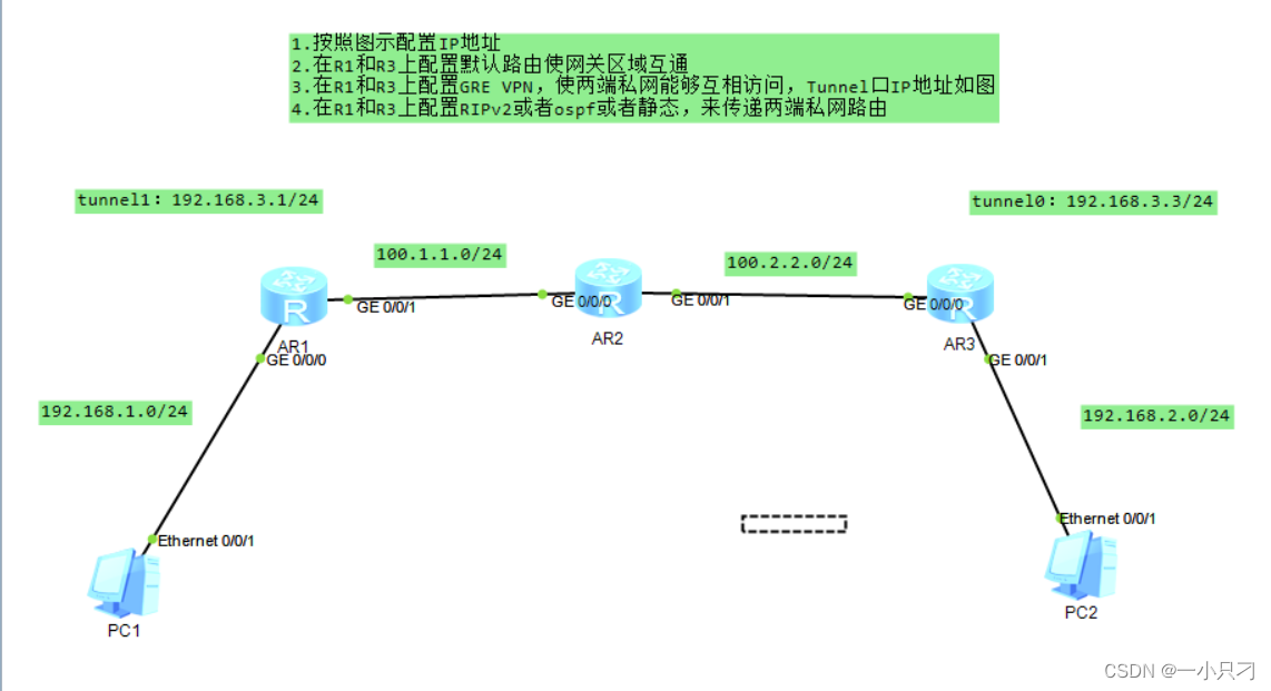 GRE VPN实验-CSDN博客