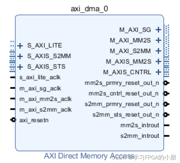 DMA IP核_axi dma ip核-CSDN博客