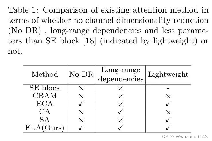 ELA~~_ela注意力机制-CSDN博客