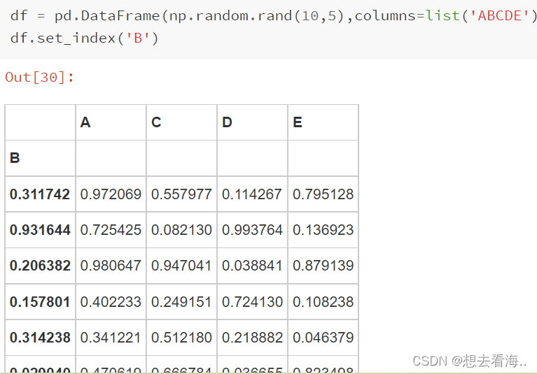 Pandas基础命令速查清单_pandas指令合集-CSDN博客