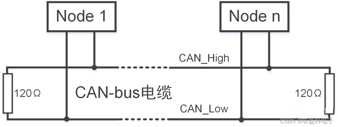 CAN总线不加终端电阻现象分析_不带终端电阻的can-CSDN博客