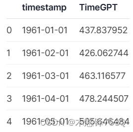 TimeGPT文档_timegpt快速入门-CSDN博客