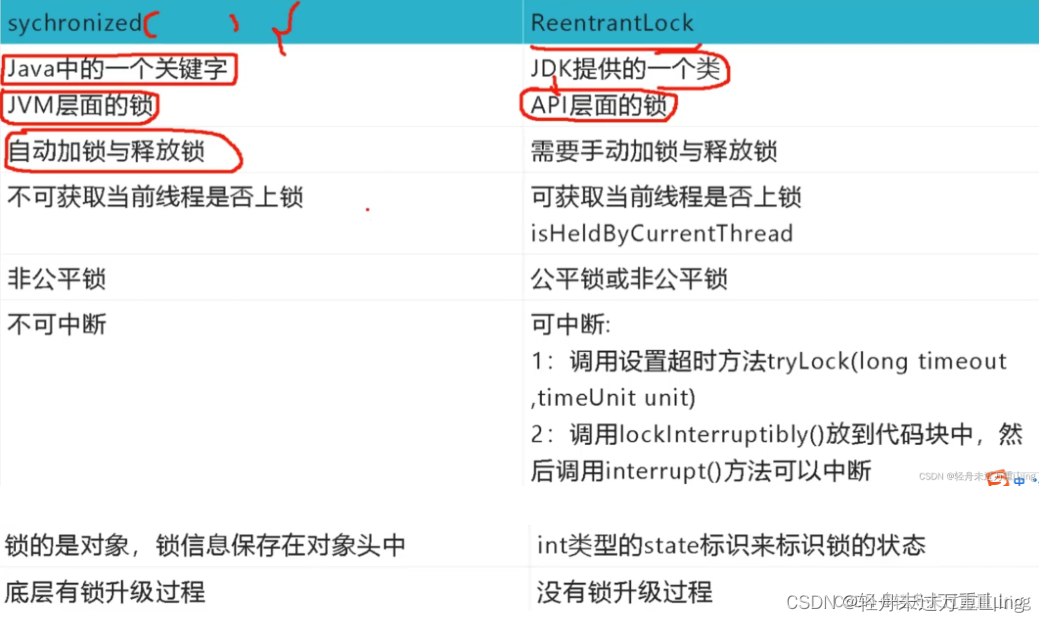 Synchronized和ReentrantLock有什么区别？-CSDN博客
