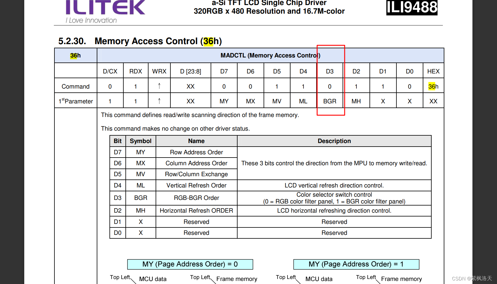 ILI9488调试驱动-CSDN博客