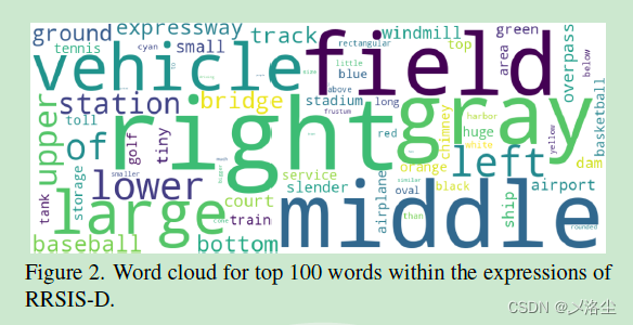 RSIS 系列 Rotated Multi-Scale Interaction Network for Referring Remote Sensing Image Segmentation ...