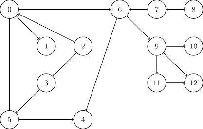 图论之拓扑排序_acwing 848. 有向图的拓扑序列-CSDN博客