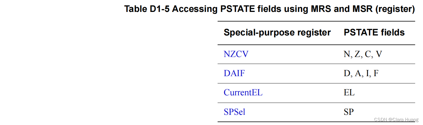 ARMv8-A 常见寄存器(1)_armv8 r0-CSDN博客
