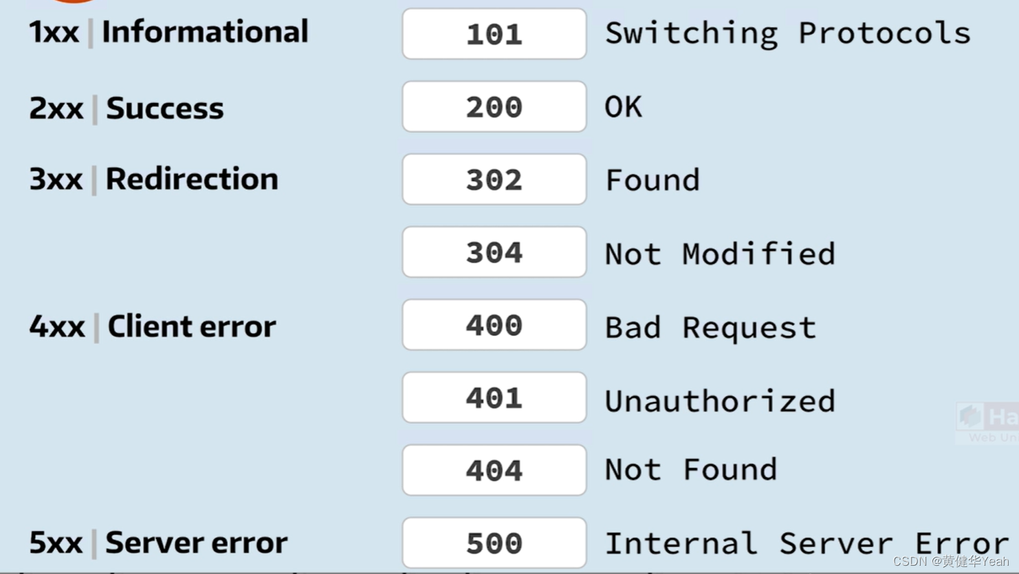 009 HTTP状态码（Status Codes）_请求返回状态码为009-CSDN博客