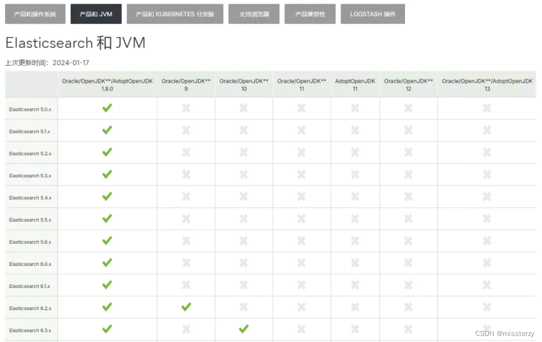 Elasticsearch分布式搜索和分析引擎，下载安装使用（详细教程）_es和jdk版本的对应关系-CSDN博客